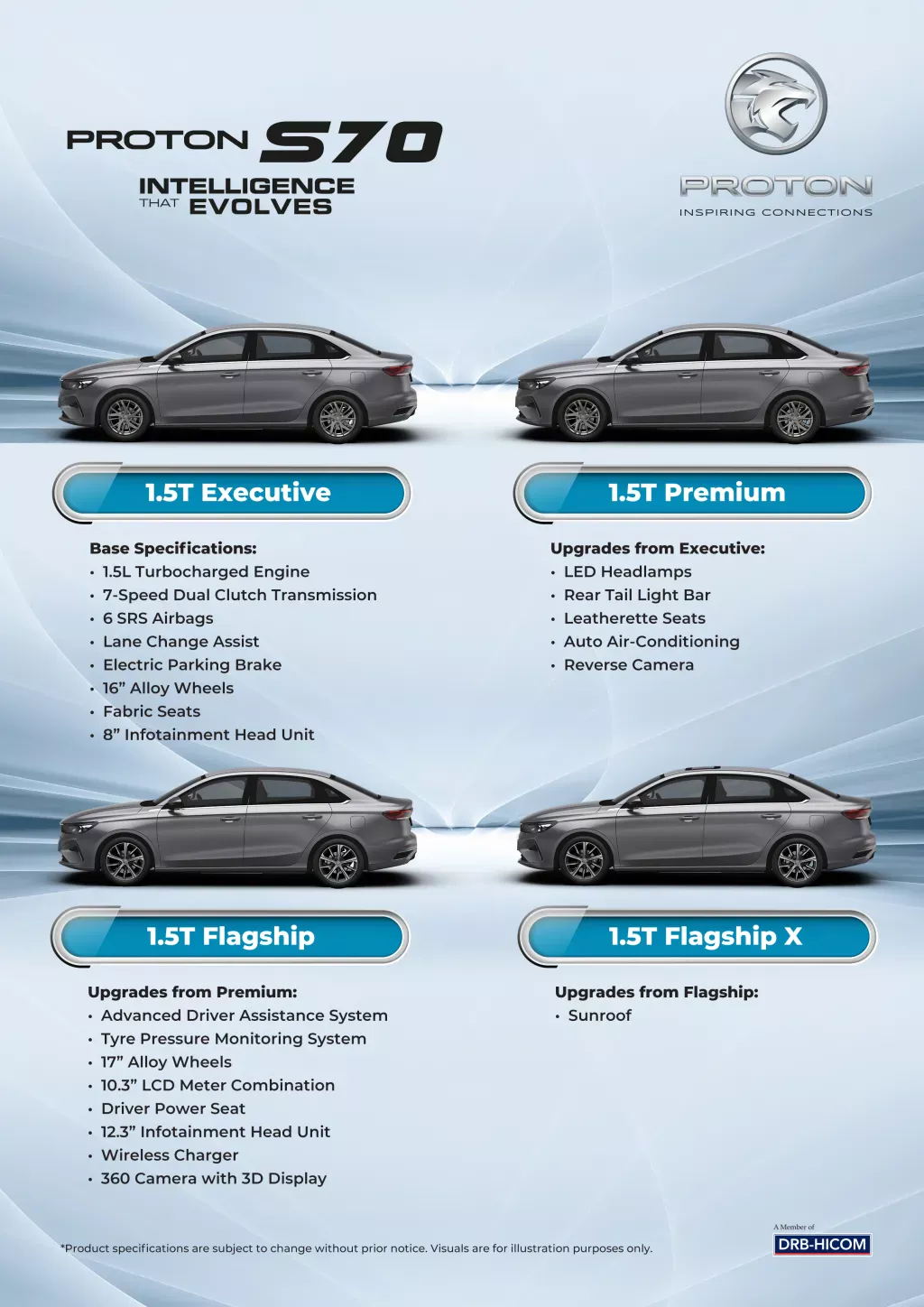 S70 - Proton Malaysia - Sedan Premium Moden & Prestasi Mengagumkan
