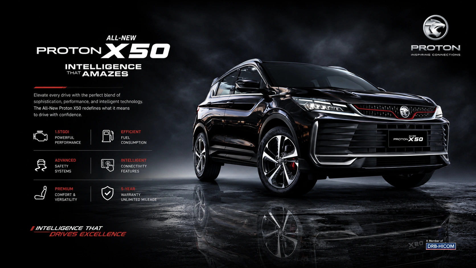 Proton X50 - Proton Malaysia Harga dan promosiTerkini